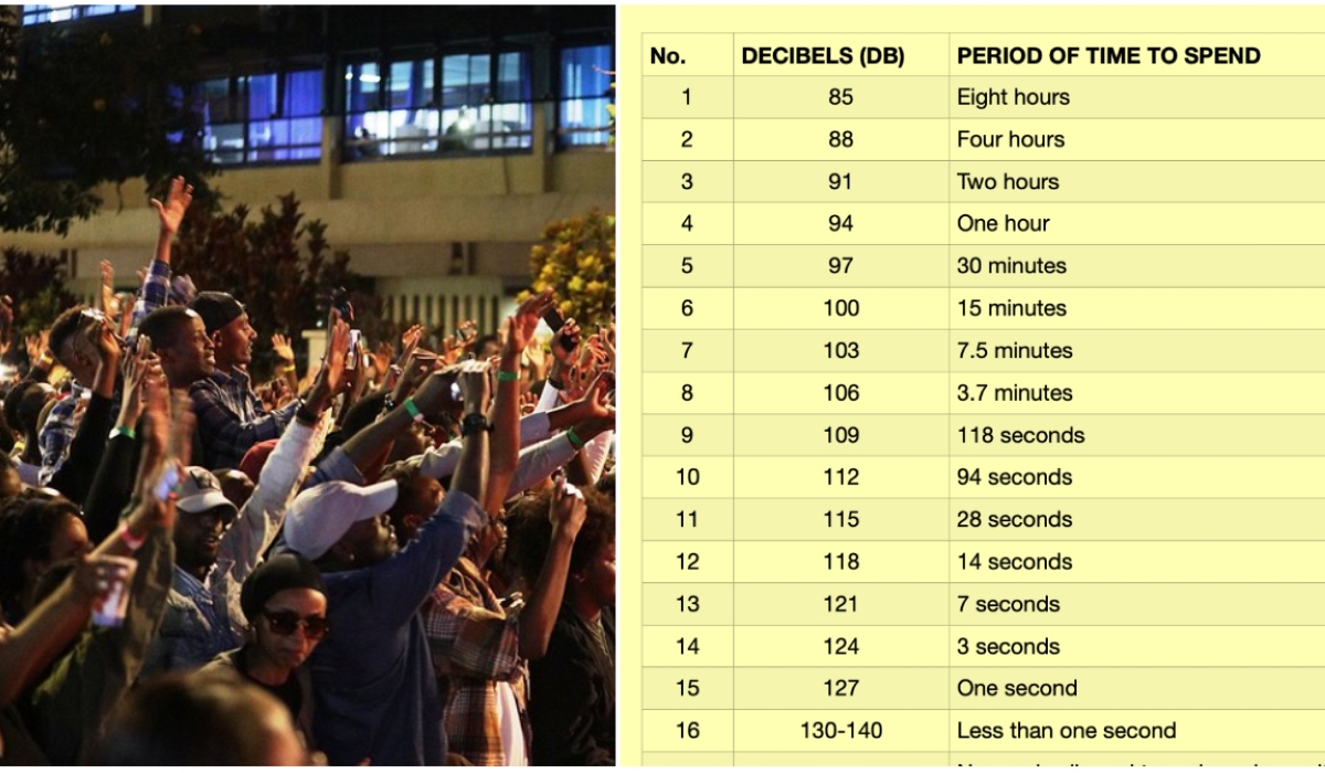 Rwanda releases guidelines for highly anticipated noise control ...